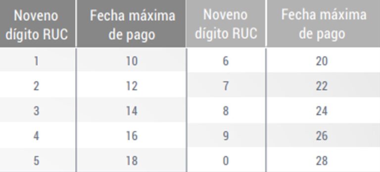 ≫ Como Obtener el RISE en Ecuador - SRI (2025)